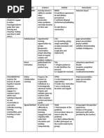 2C 2I 1R Pedagogical Approaches | PDF | Constructivism (Philosophy Of ...