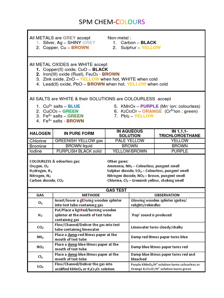 SPM - Chem Colours | PDF | Chlorine | Oxide