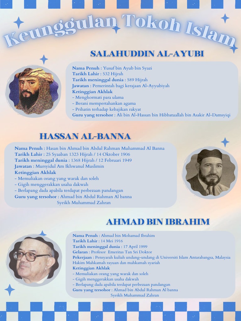 Keunggulan Tokoh Islam 2 | PDF