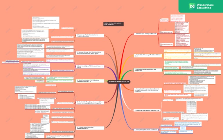 Mind Map Modul 1-12 - Fitria Nur Azizah.. | PDF