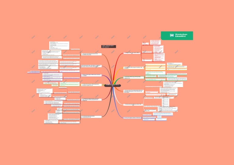 Mind Map Modul 1-12 - Fitria Nur Azizah | PDF