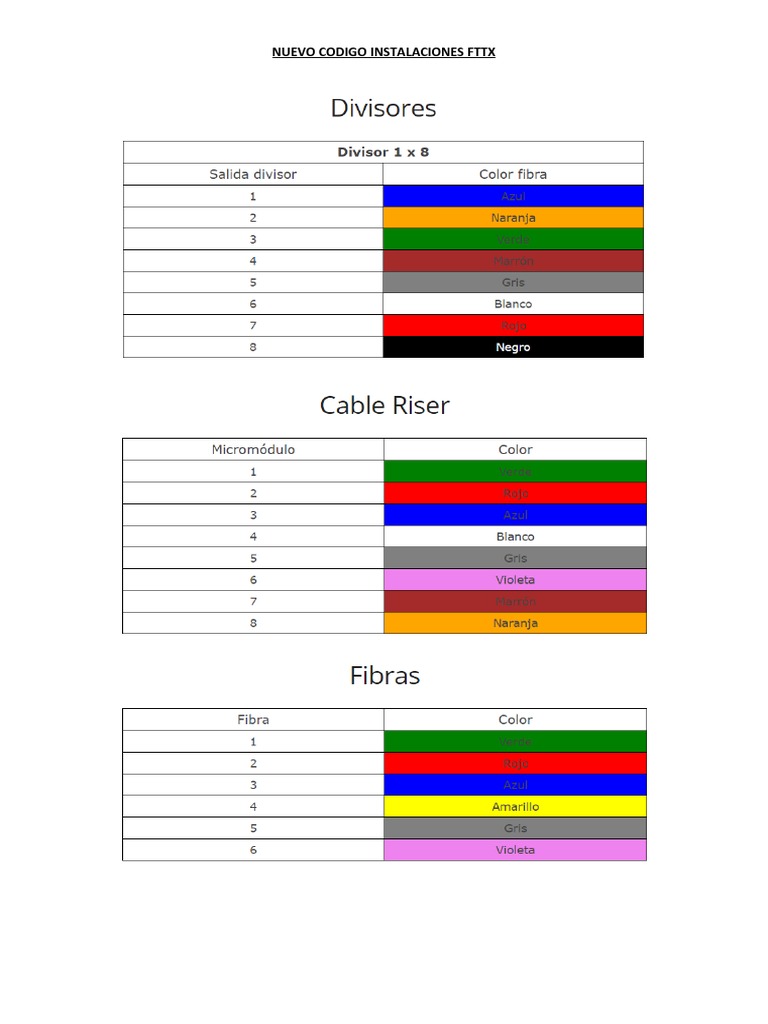 Codigo Colores Instalaciones FTTX | PDF