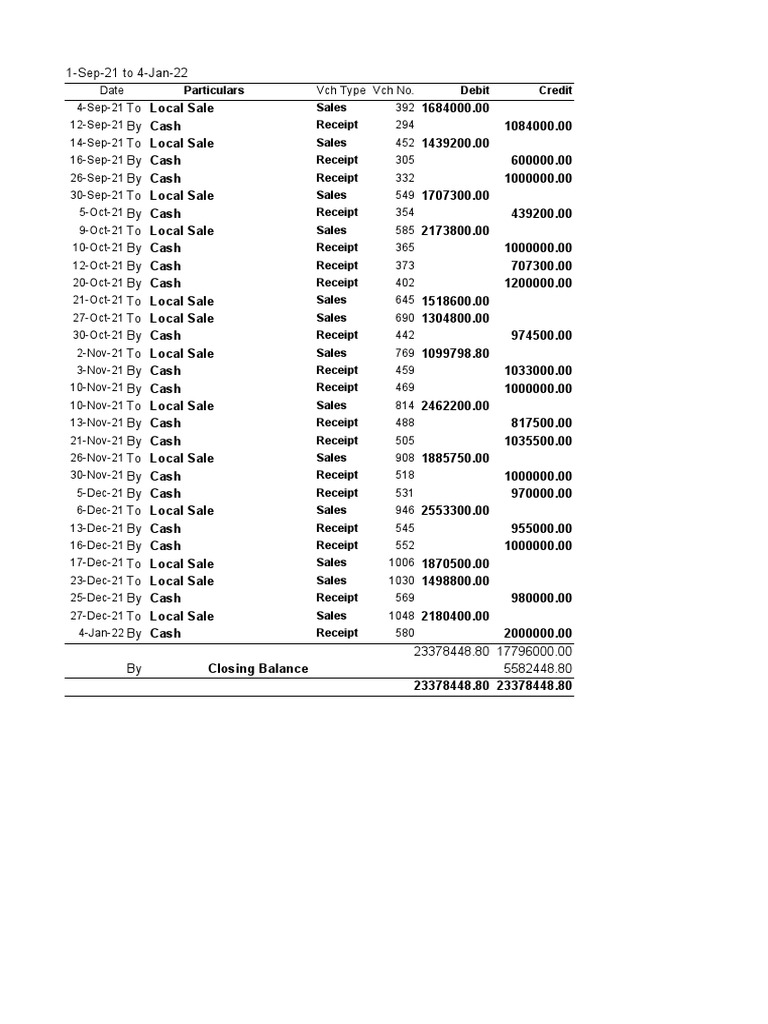 LEDGER | PDF | Debits And Credits | Banking