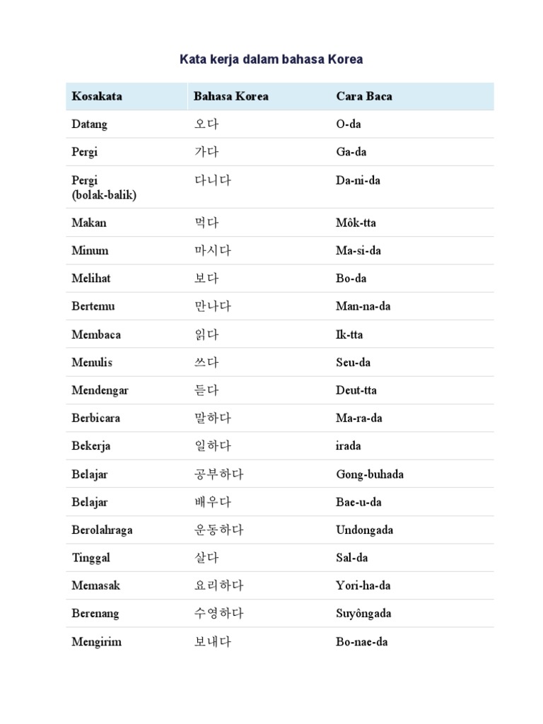 Kosakata Kata Kerja Bahasa Korea | PDF