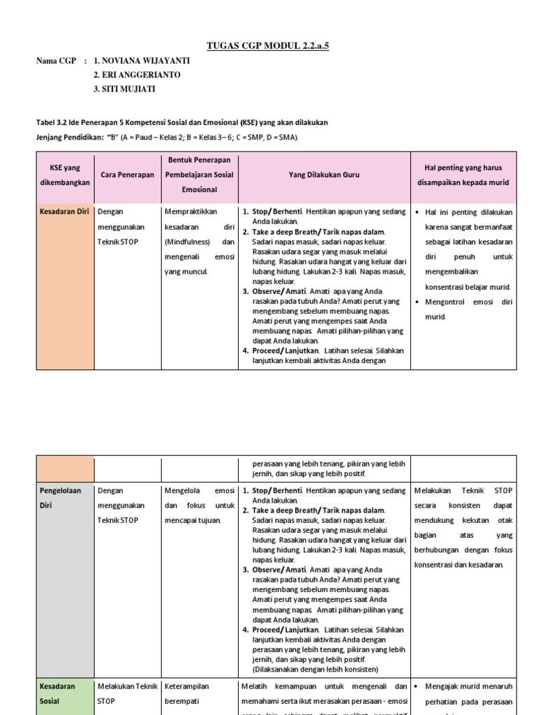 Tugas CGP Modul 2.2 Tabel 3.2 | PDF | Karier & Perkembangan | Pengembangan Diri