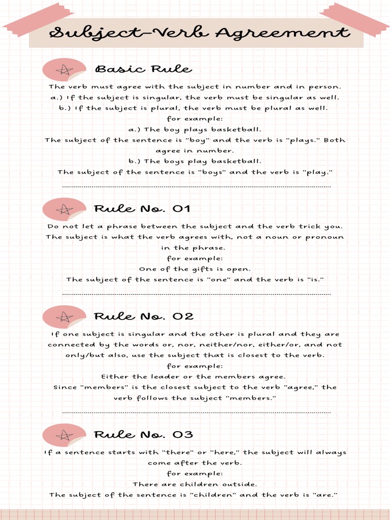 English Grammar Basic Sentence Pattern Infographic | PDF | Grammatical ...