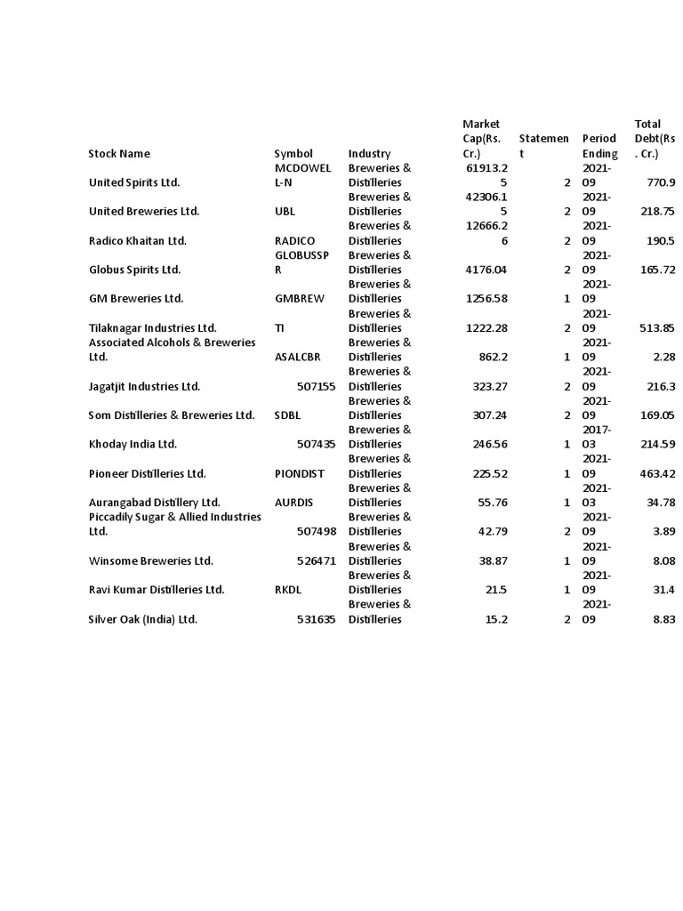 Alcohol Stocks | PDF