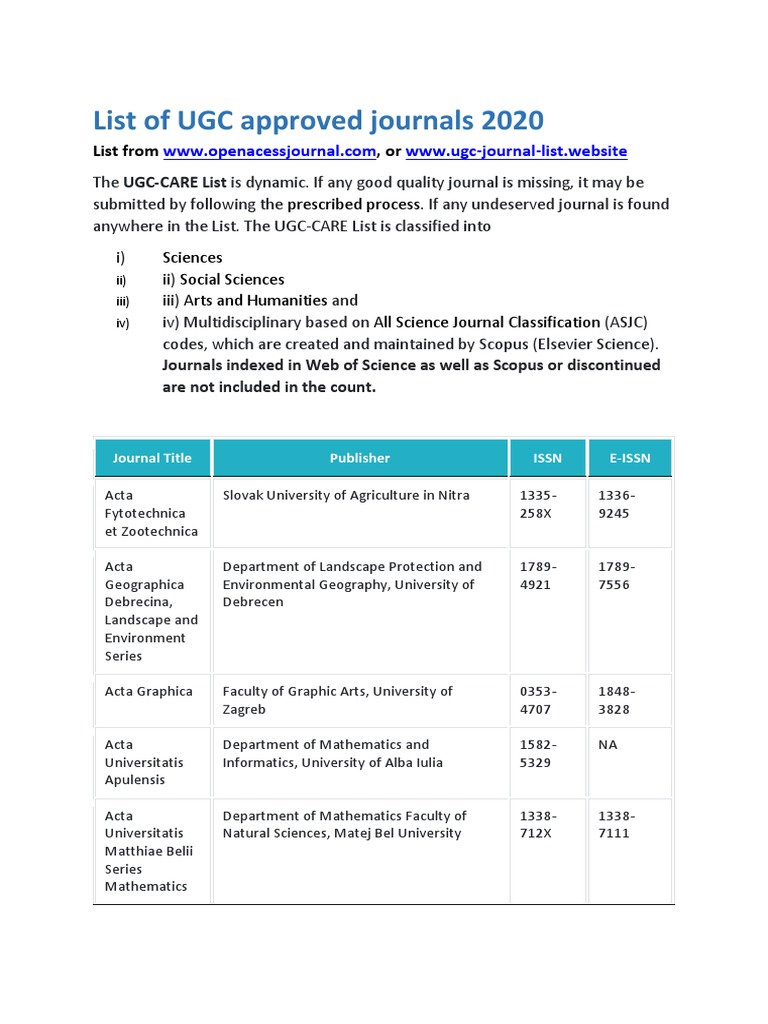 UGC Approved Journals List 2020 | PDF