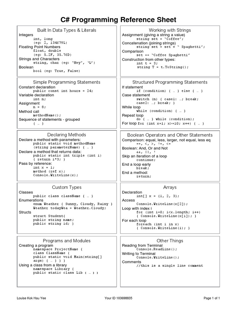 1.2P - C# Reference Sheet | PDF | Boolean Data Type | Integer (Computer Science)
