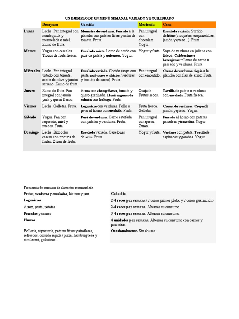 Menú Semanal Saludable y Variado | PDF | ensalada | Alimentos