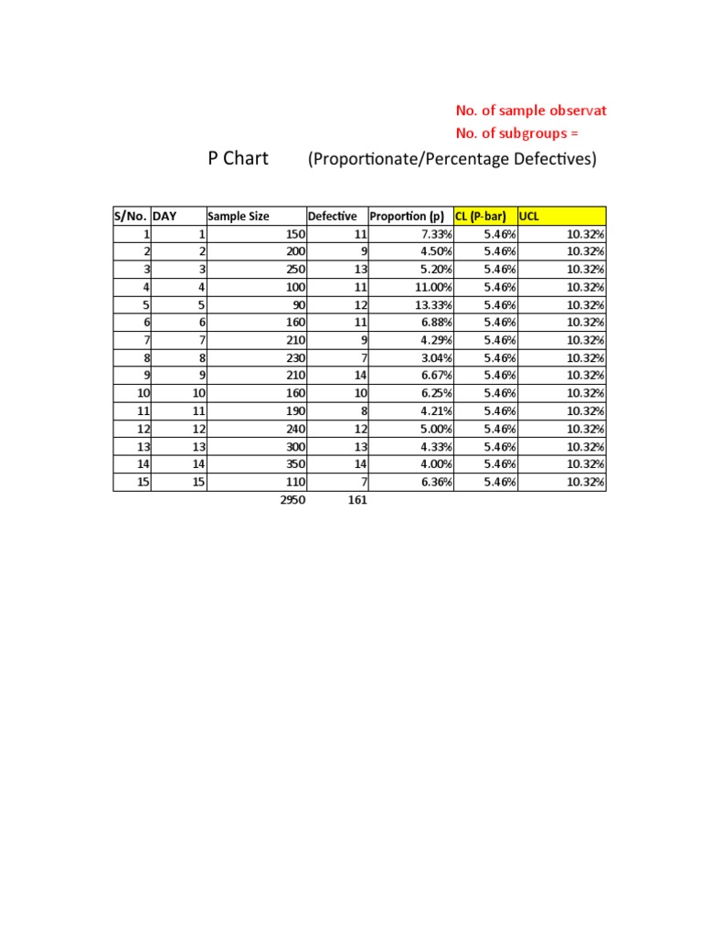 p-chart-sheet-pdf