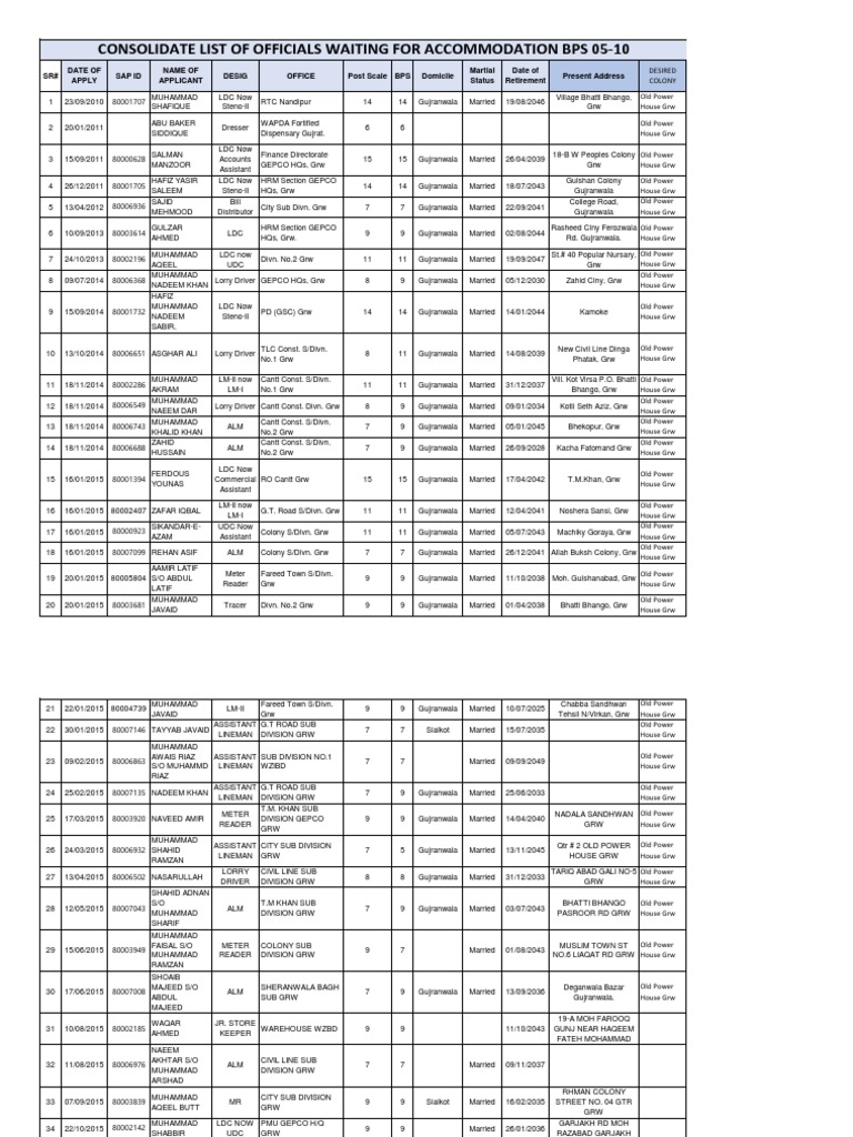 Seniority List Accommodation-BPS 5-10 (Cat-V) | PDF