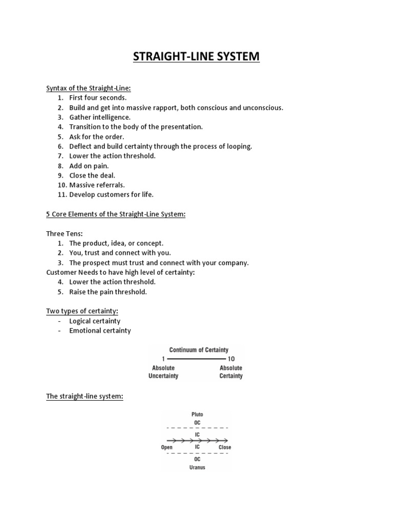 Way of The Wolf - Jordan Belfort (Book Summary) | PDF | Cognition ...