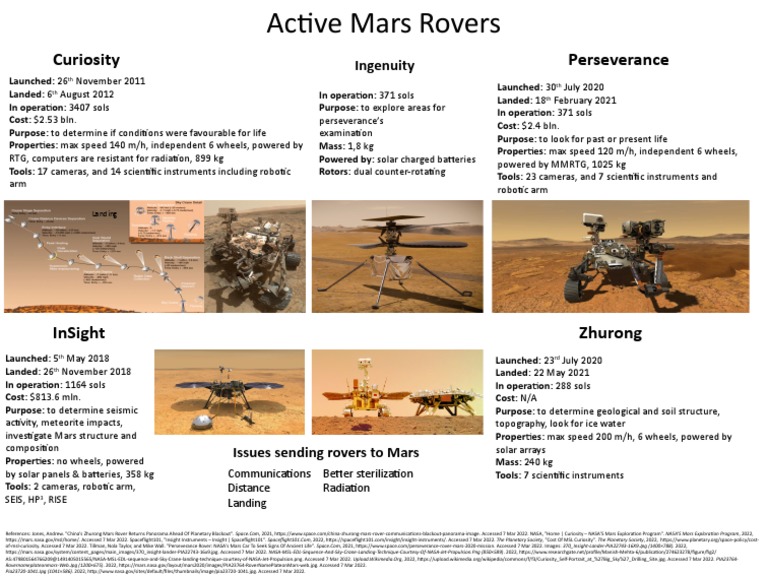 Mars Rovers | PDF