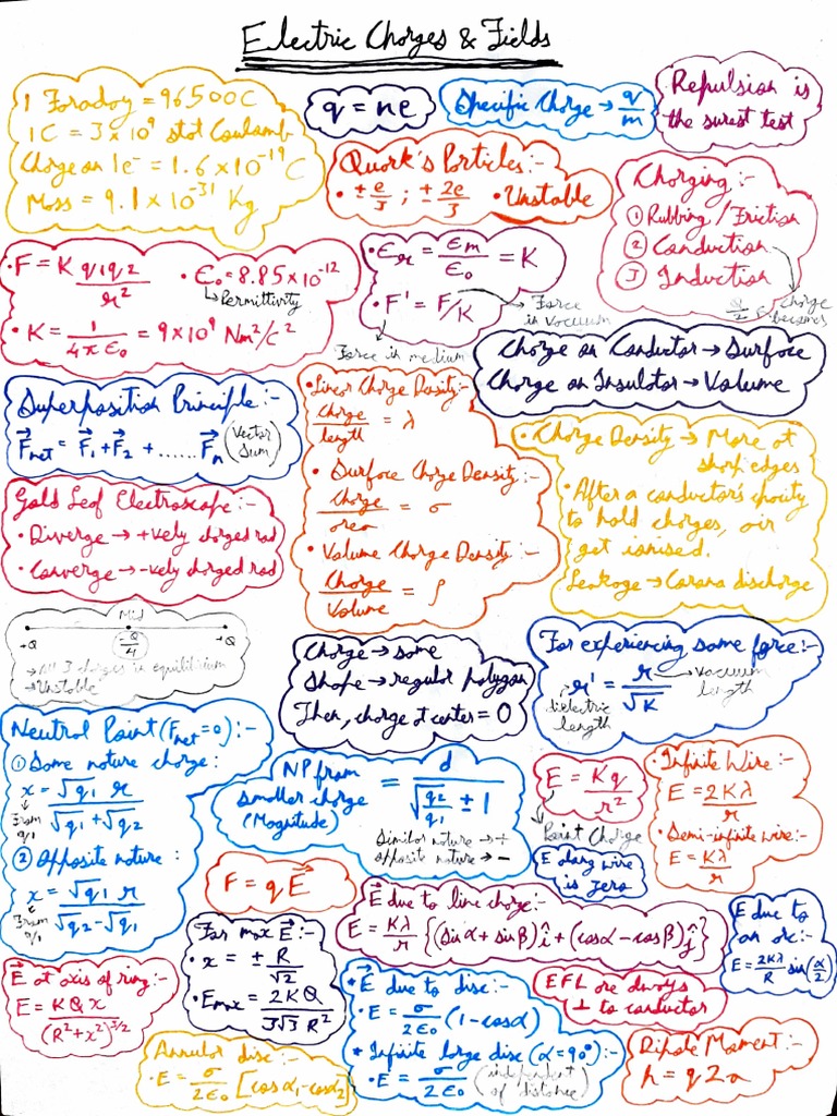 12-Ch1-Electric Charges and Fields Short Notes | PDF