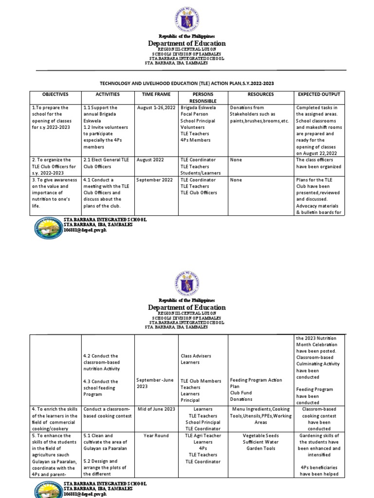TLE - Action Plan 2022-2023 | PDF