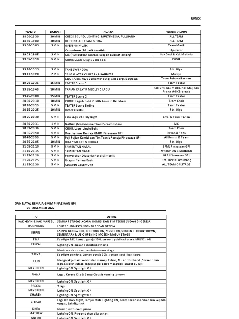 Rundown Acara Natal TOP GPI | PDF