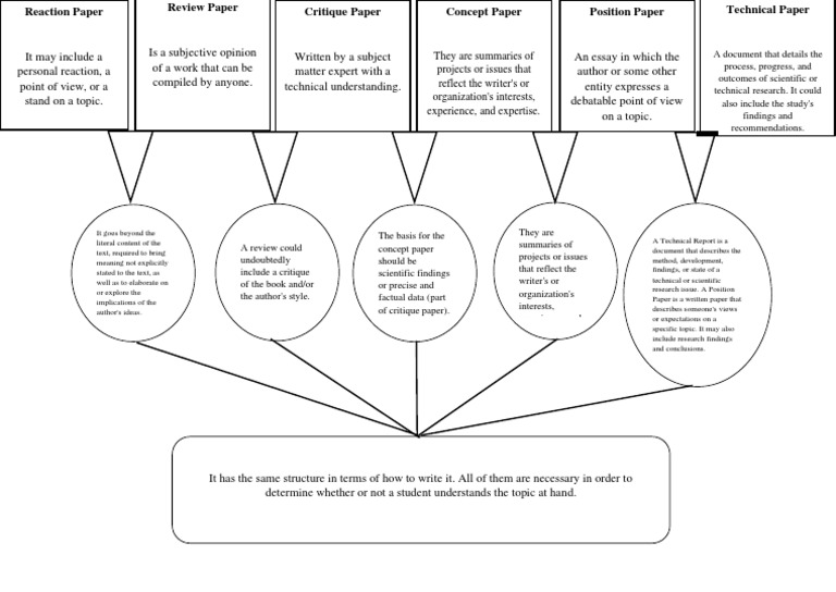 eLMS Assessment (Part 2) | Download Free PDF | Expert | Science