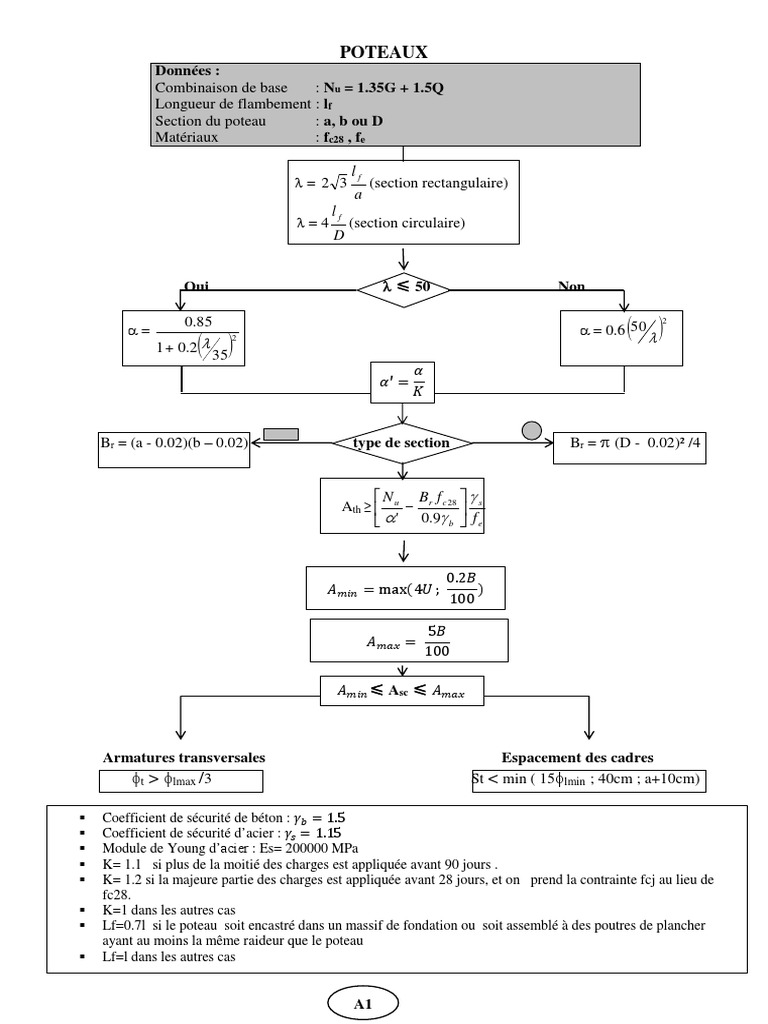 Organigramme Poteau | PDF