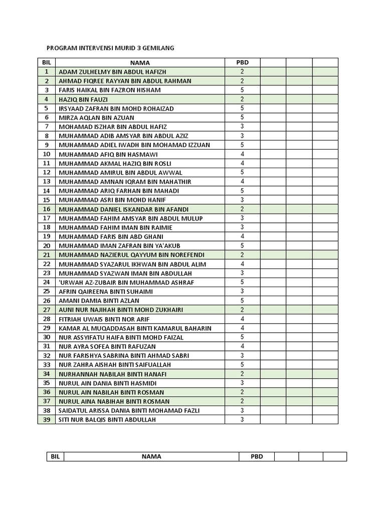 List Intervensi Murid | PDF
