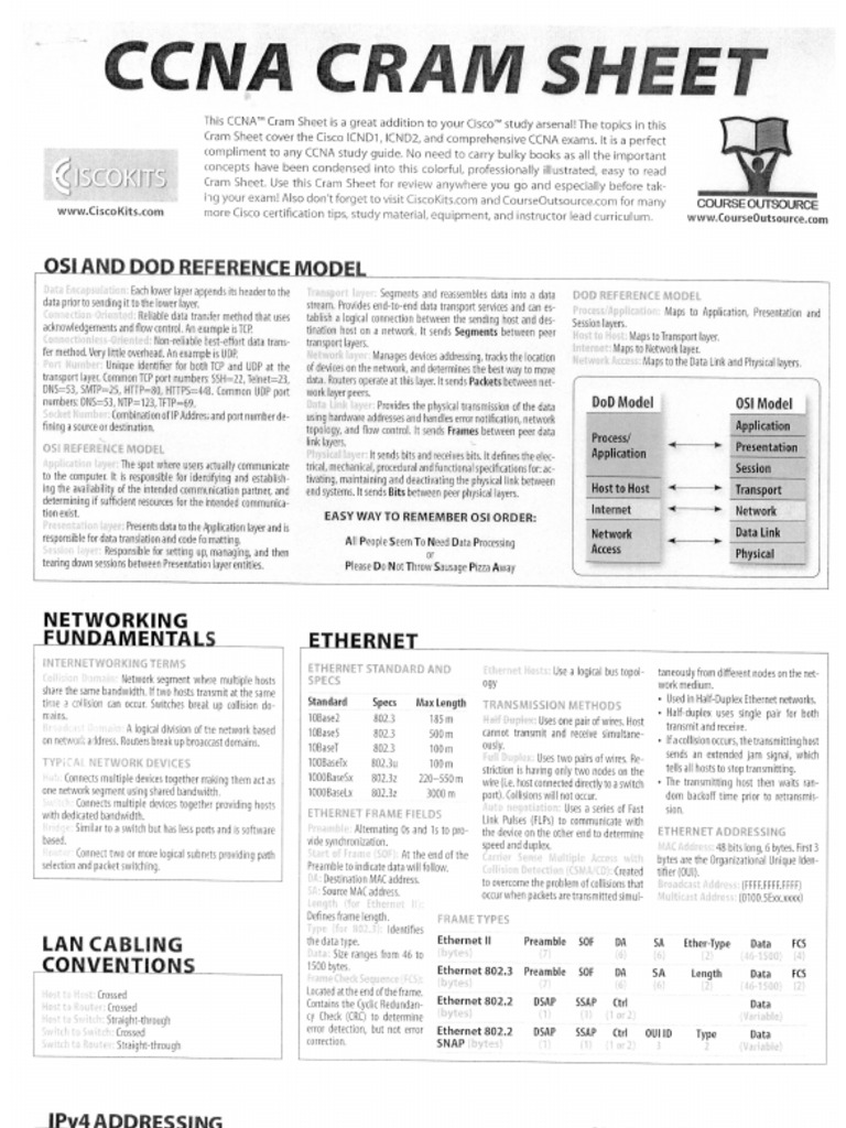 Ccna Cram Sheet | PDF | Foreign Language Studies | Home & Garden