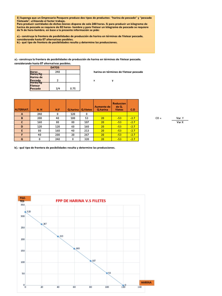 Ejercicios Resueltos de Practica Dirigida de FPP | PDF Ejercicios Resueltos de Practica Dirigida de FPP | PDF