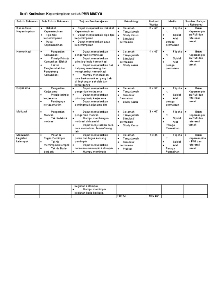 Materi PMR Madya Terbaru | PDF