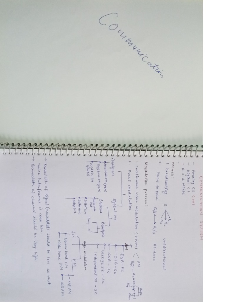 Communication Akash Pdf