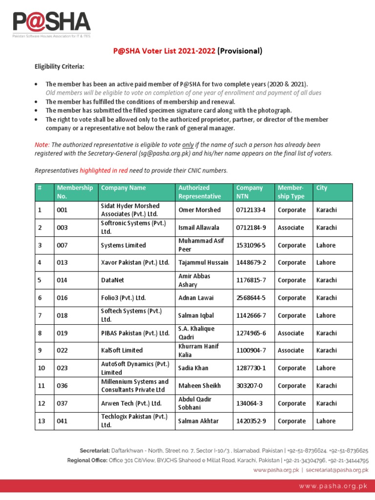 Provisional Voter List 2021 | PDF