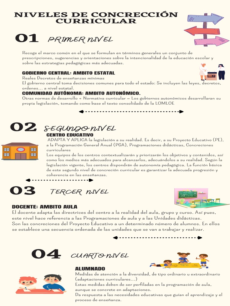 Niveles de Concrección Curricular | PDF