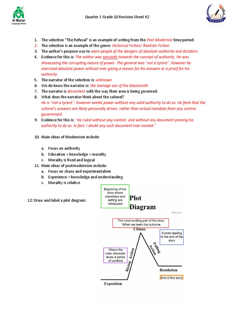 Revision - Sheet - 2 - Answers - The Refusal | PDF