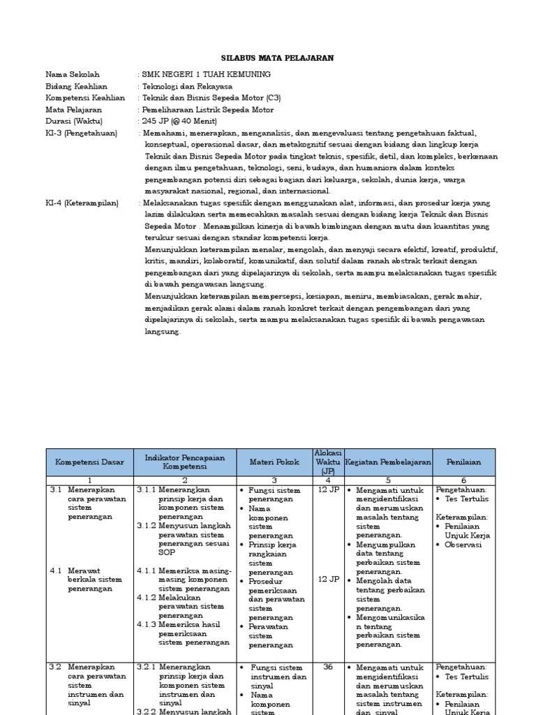 Silabus PKSM XI Ganjil & Genap | PDF