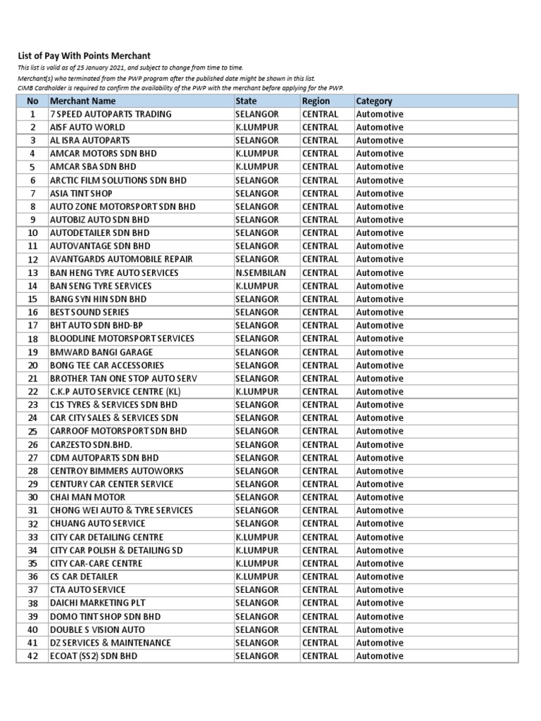 PWP Merchant List - 25012021 | PDF