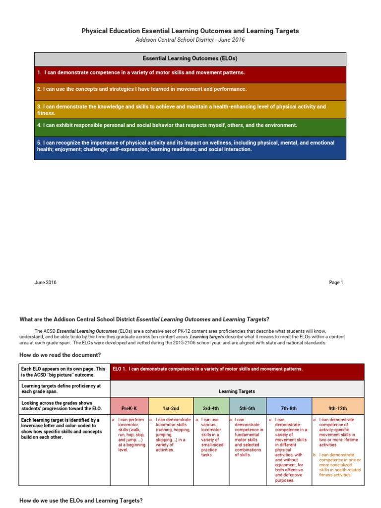 Physical Education Essential Learning Out Comes and Learning Targets ...