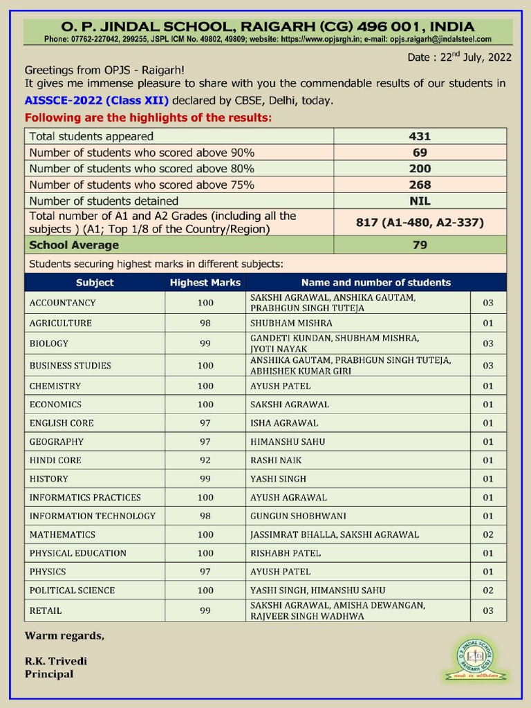 Result Analysis Class XII 2022 | PDF