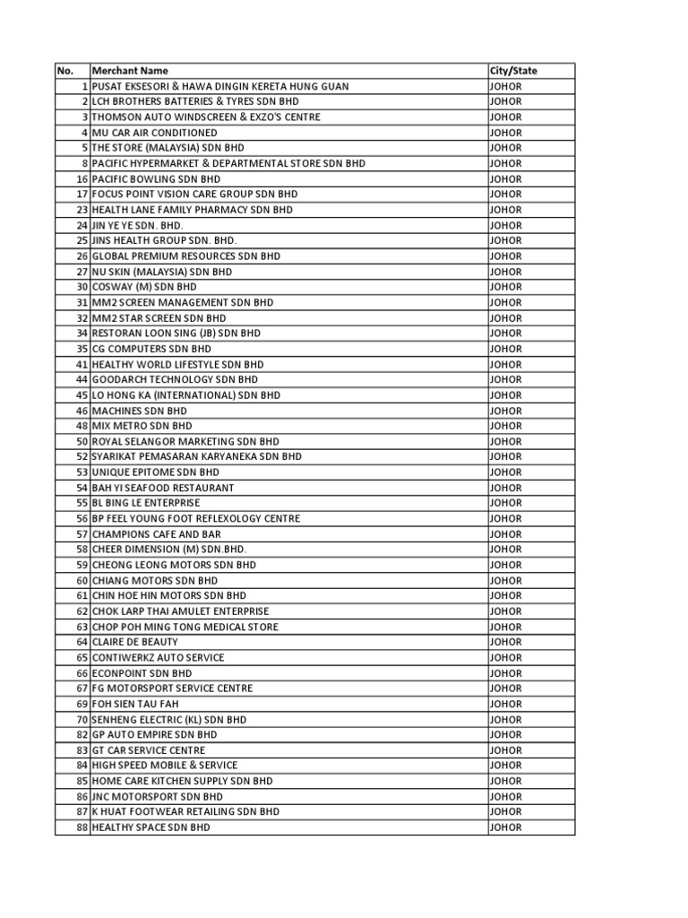 Johor Merchant Directory Overview | PDF | Business