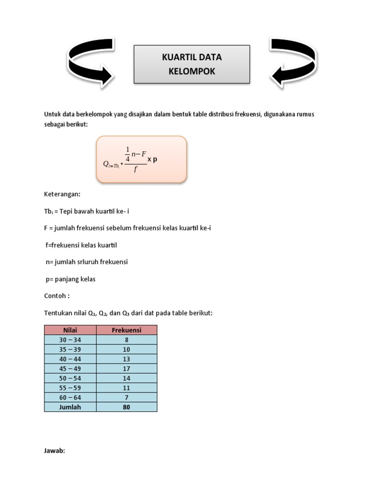Kuartil Data Kelompok | PDF