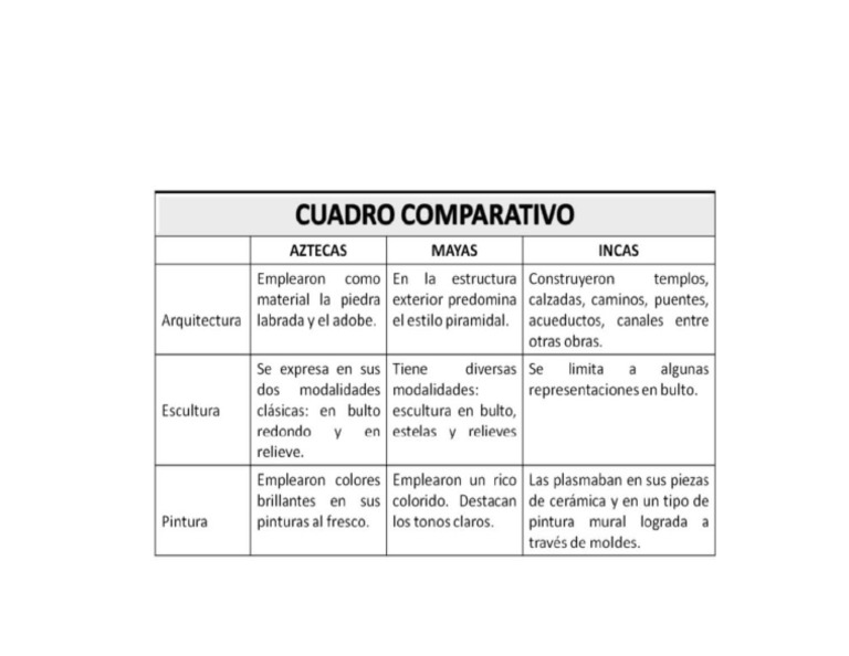 Cuadro Comparativo Entre Culturas | PDF