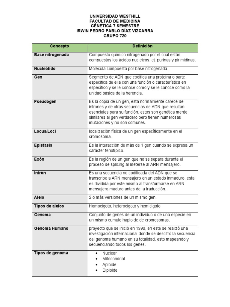 Tarea 1 Genetica Conceptos Ipp Diaz Viazcarra 720 | PDF | Gene | Adn