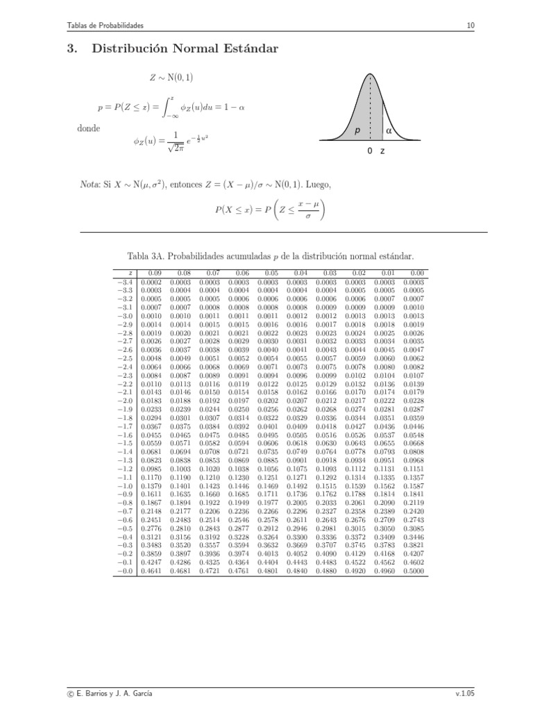 Tablas de Probabilidades (1) - 10 | PDF | Teoría estadística | Distribución normal