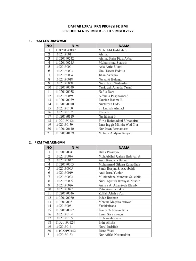 List of Fieldwork Locations for the Faculty of Medicine University of ...