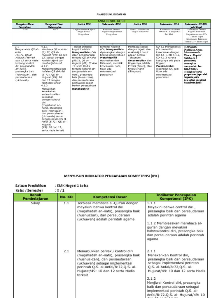 TUGAS 1 - Menganalisis SKL, KI, KD Menggunakan Taksonomi Dan Membuat Program Tahunan Dan Program ...