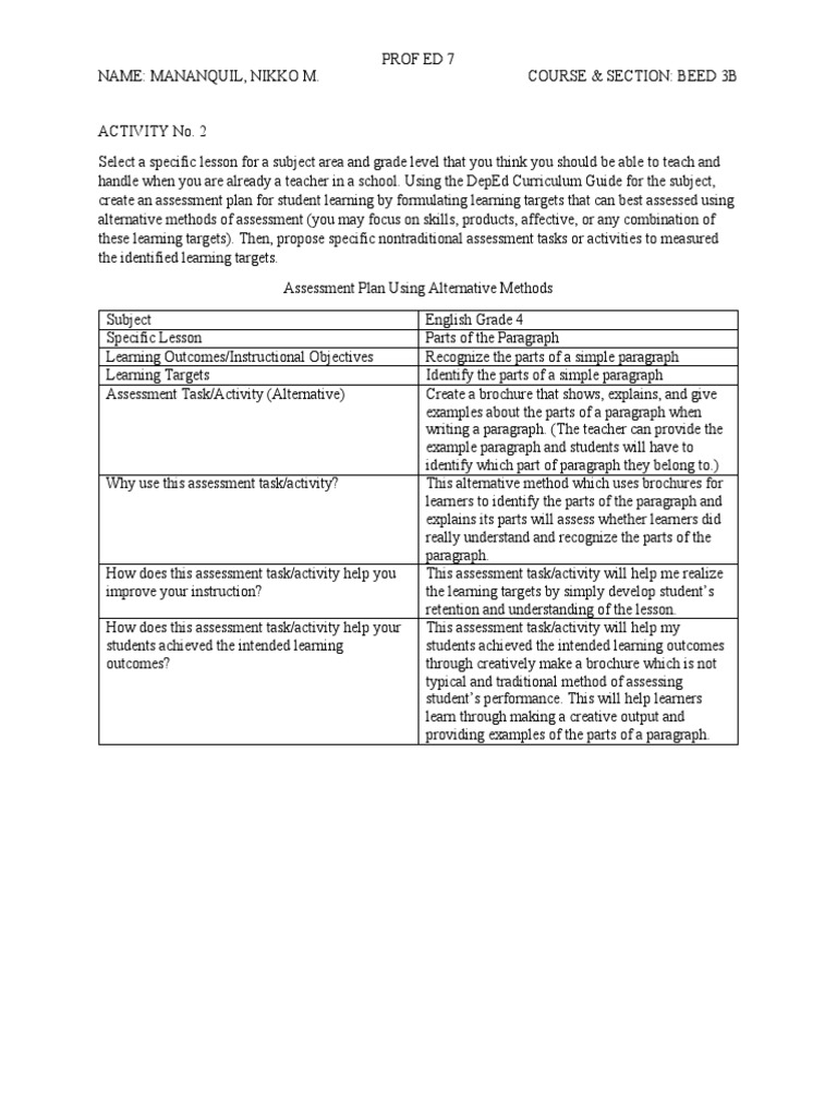 Activity No. 2 | PDF | Educational Assessment | Learning Activity No. 2 | PDF | Educational Assessment | Learning