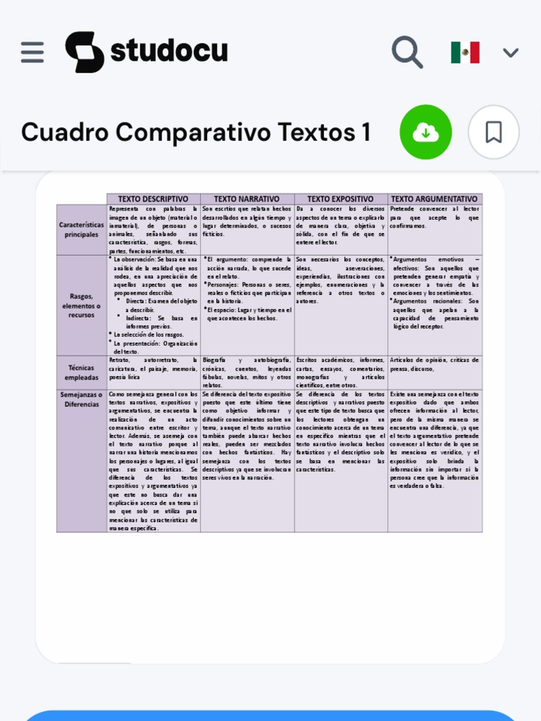 Cuadro Comparativo Textos 1 - TEXTO DESCRIPTIVO TEXTO NARRATIVO TEXTO EXPOSITIVO TEXTO ...