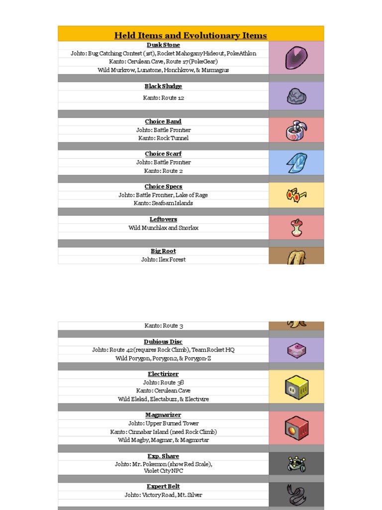 HeartGold Rebalanced v1.9 Documentation - Item Locations | PDF