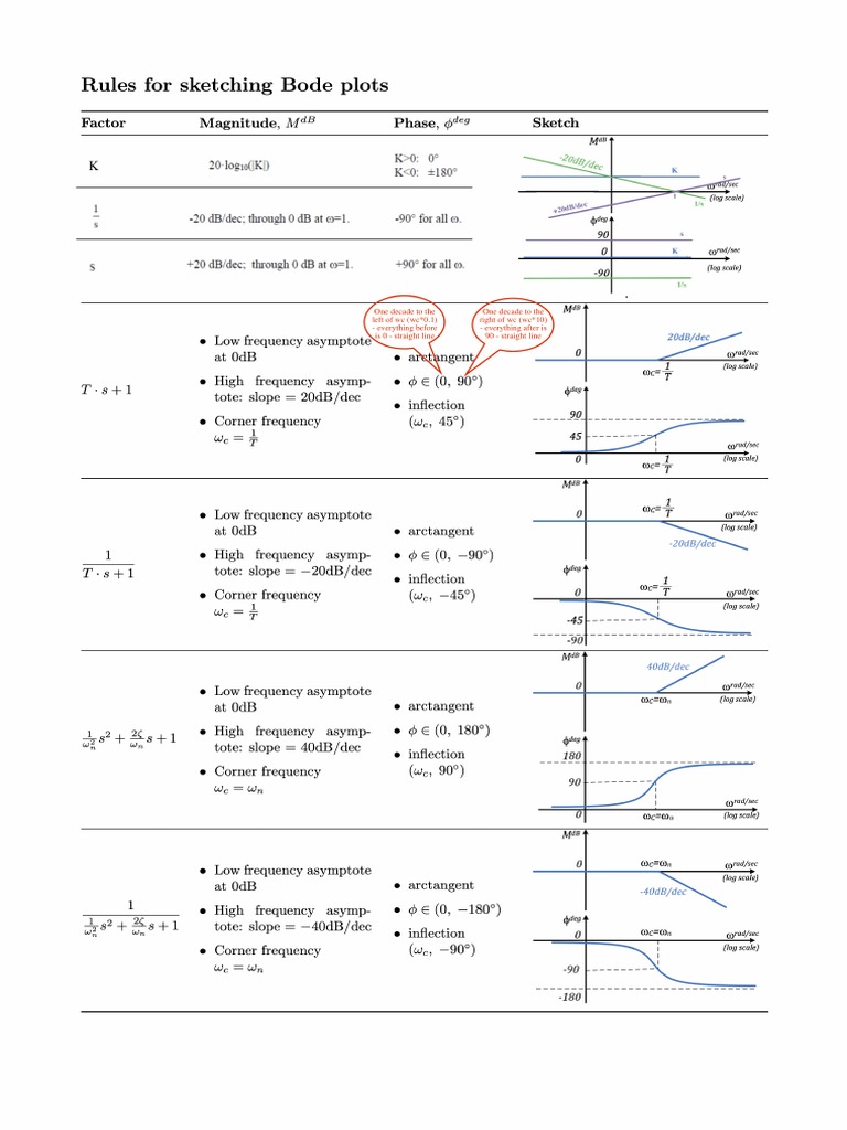 Bode Rules Pdf 
