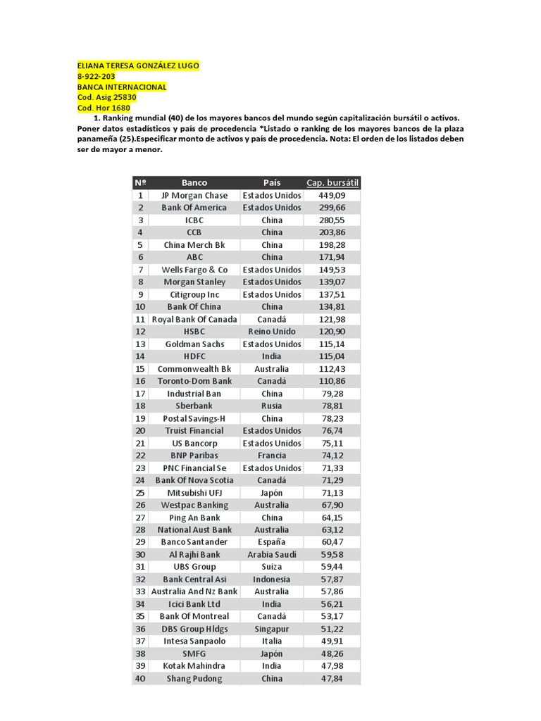 Tarea 2. Bi - Eliana Gonzalez | PDF | Inflación | Tipo de cambio