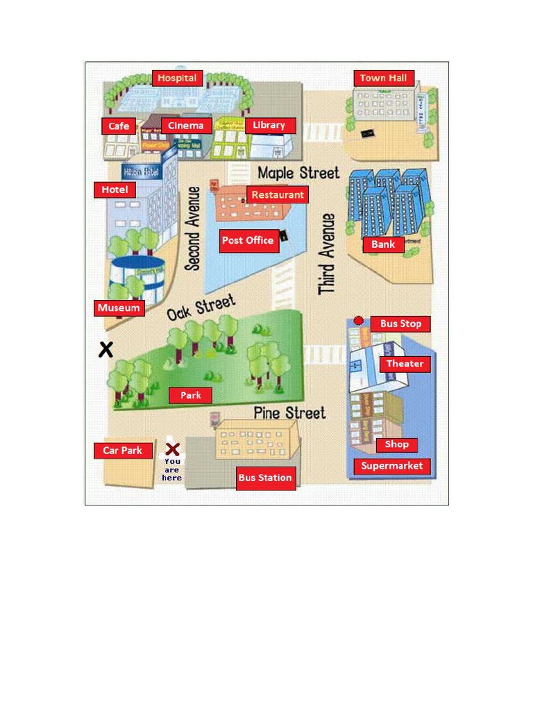 City Map - Giving Directions | PDF