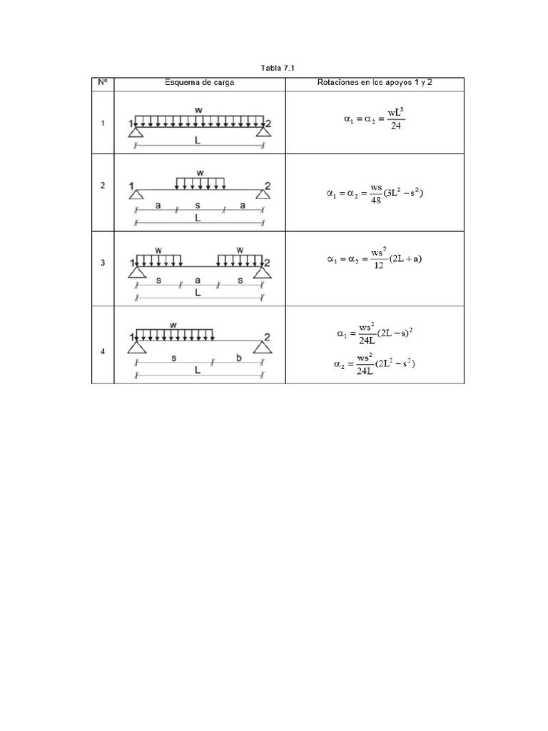 Dokumen - Tips - Tablas de Ecuacion de 3 Momentos | PDF