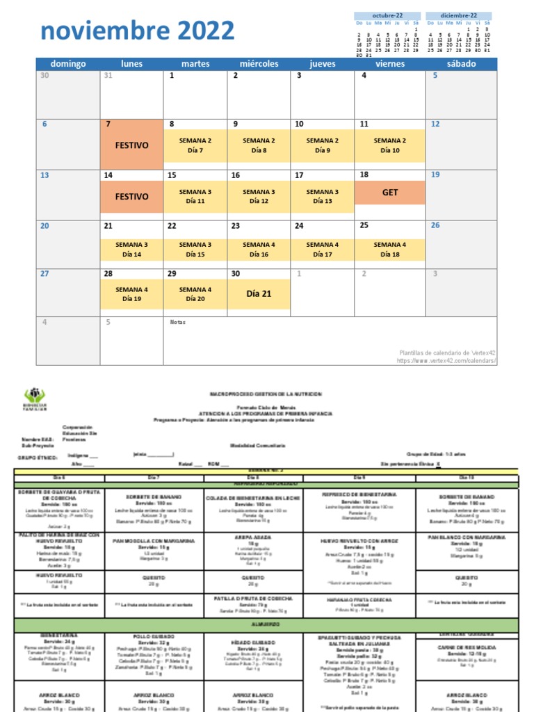 Ciclo de Menú | PDF